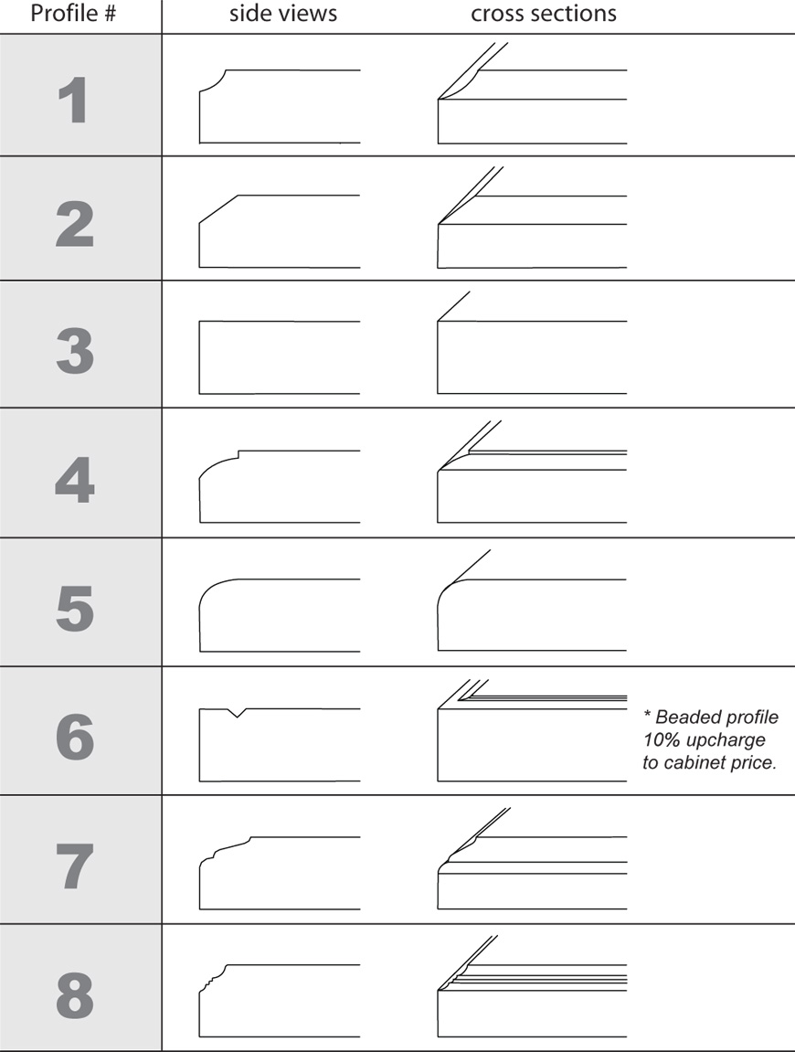 Edge Profiles | Dover Woods